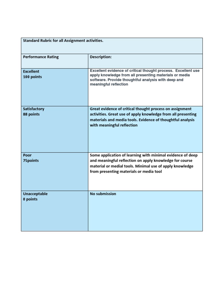 Assignment Grading Rubric | PDF