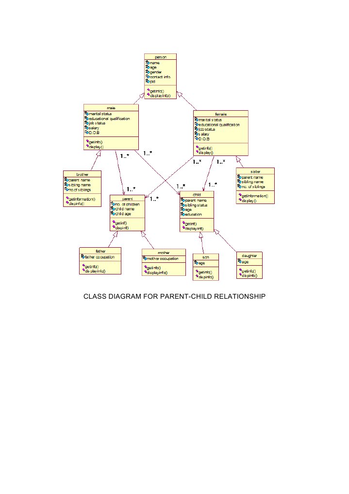 Class Diagram For Parent | PDF | Wellness