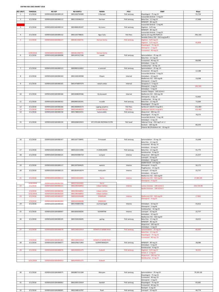 Ina Cbgs Maret 2018 (2) - 1 | PDF | Functional Group | Rtt