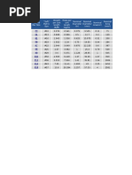 Us Rebar Size Chart | PDF