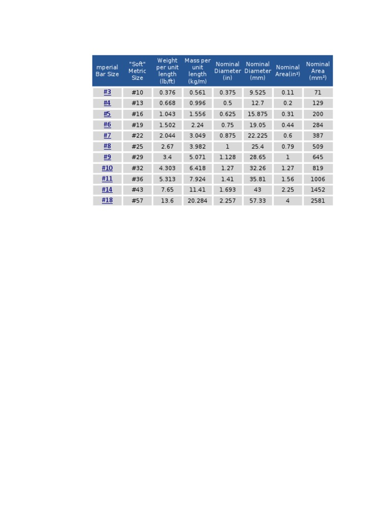 Rebar Specifications for Construction | PDF