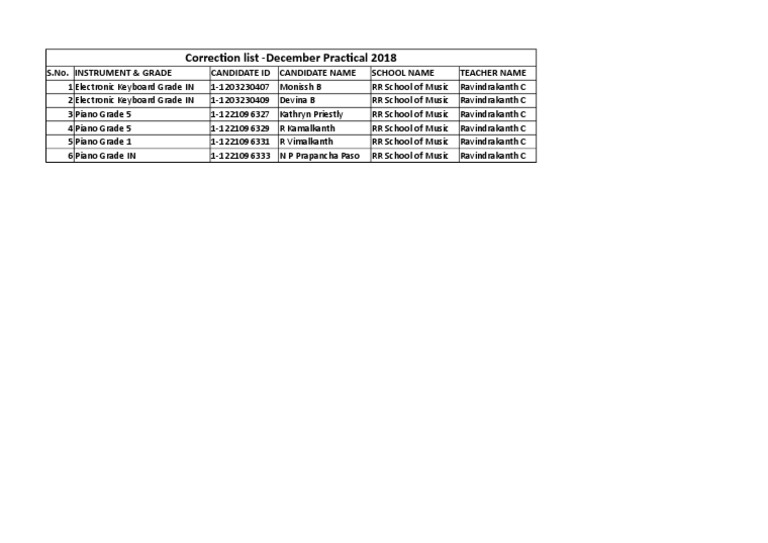Correction List - December Practical 2018 | PDF