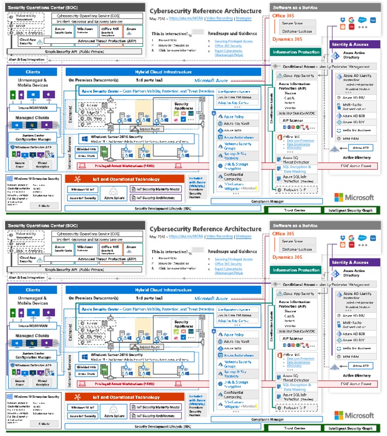 Microsoft Cybersecurity Reference Architecture (MCRA) | PDF