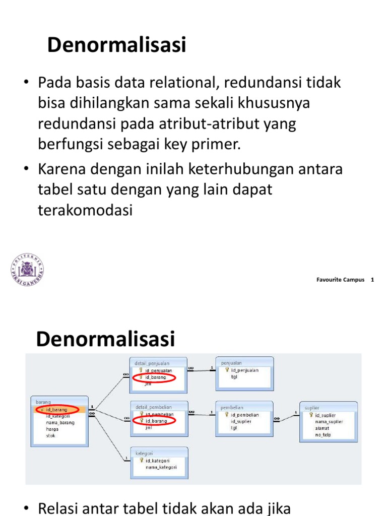 Denormalisasi | PDF | Karier & Perkembangan