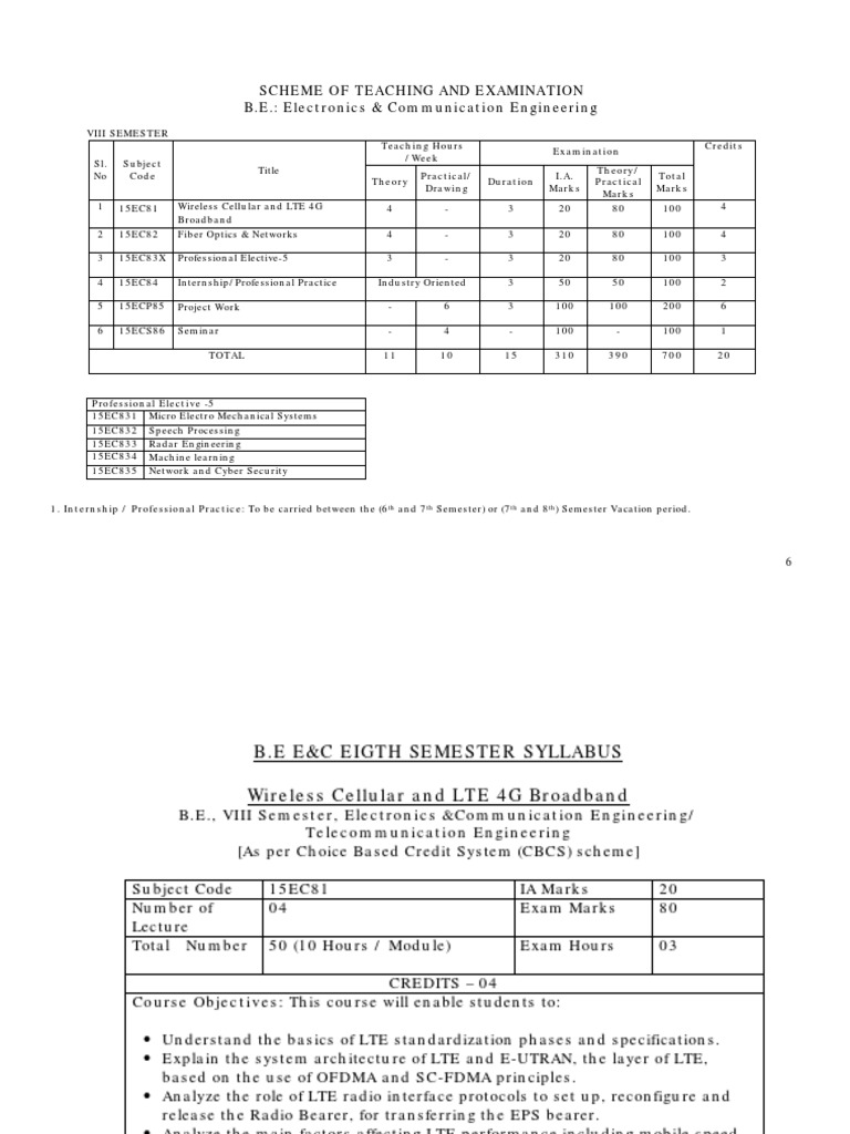 8th Sem Ecschsyll VTU | PDF | Optical Fiber | Wavelength Division ...