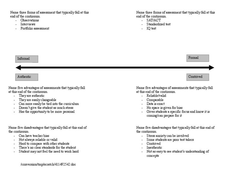 Assessment Pros and Cons | Download Free PDF | Educational Assessment ...
