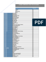 License Comparison Chart For Sap Business One License User Types | PDF ...