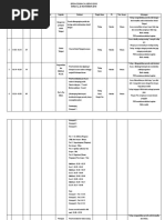 Contoh Cue Card Untuk MC | PDF | Griya & Taman