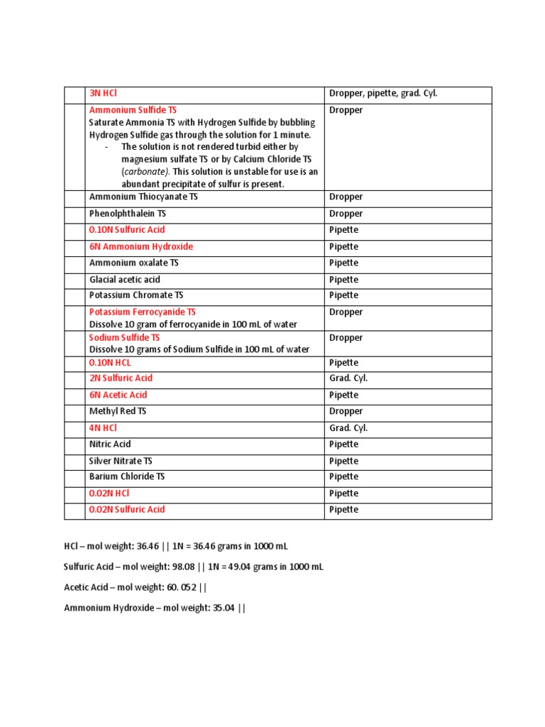 3N HCL Ammonium Sulfide Ts | PDF