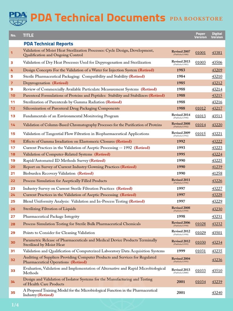 PDA Technical Reports List | PDF | Sterilization (Microbiology) | Risk ...