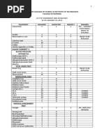 WHO Trauma & Emergency Surgery Kit | PDF | Anesthesia | Surgery