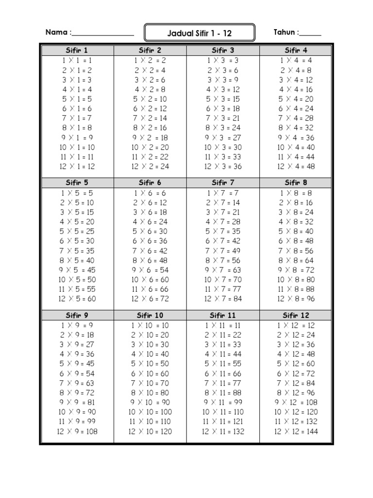 Nama:_________________ Tahun:______: Jadual Sifir 1 - 12 | Bmw | Leisure