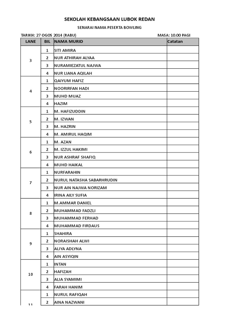 Sekolah Kebangsaan Lubok Redan: Lane Bil Nama Murid Catatan | PDF