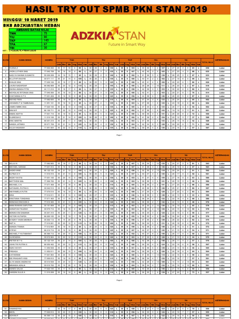 Hasil Try Out SPMB PKN Stan Medan 10 Maret 2019 Seri Soal 04 | PDF