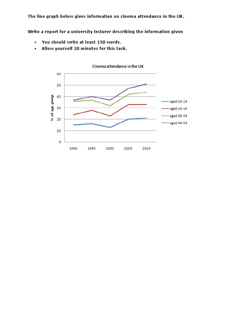 Four Line Graph | PDF