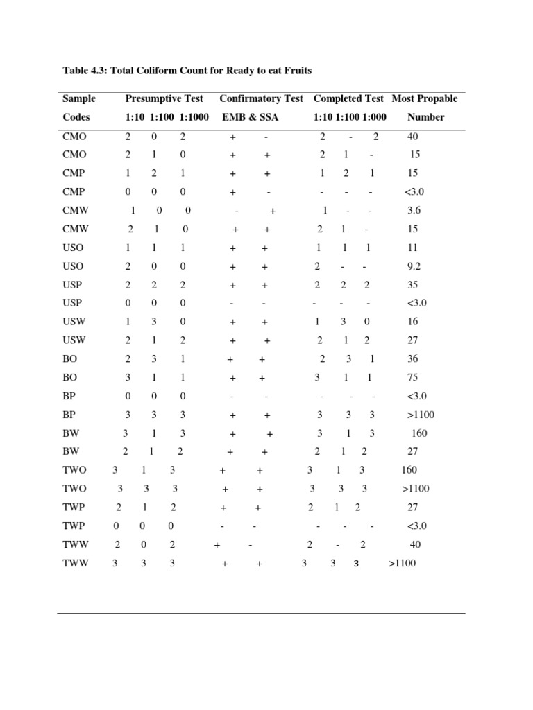 Aisha Idris Umar | PDF | Fruit | Science