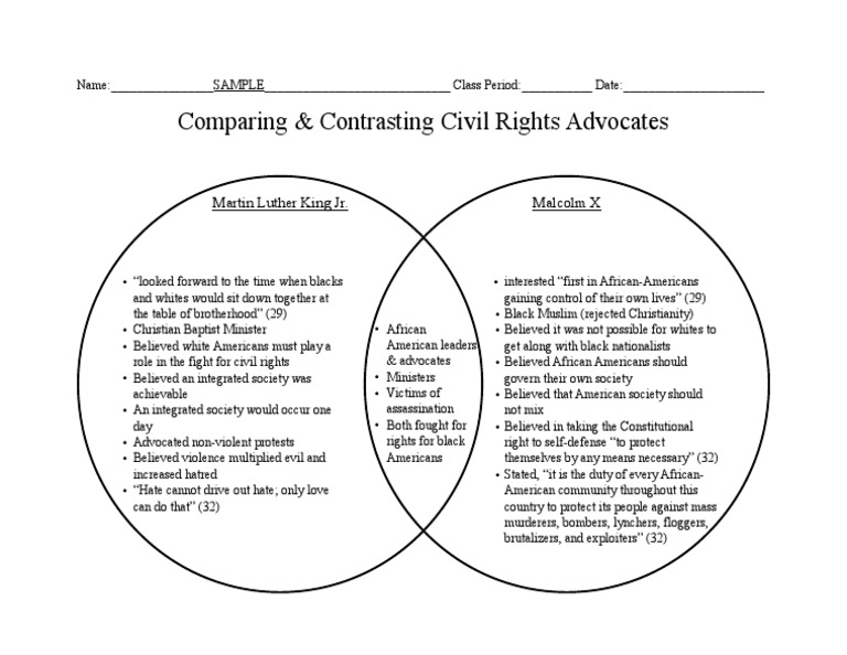 Comparing & Contrasting Civil Rights Advocates: Martin Luther King Jr ...