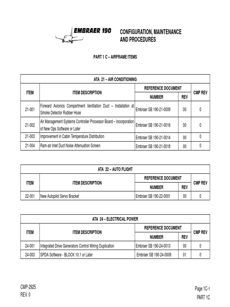 Configuration, Maintenance and Procedures: CMP-2925 REV. 0 Page 1C-Part ...