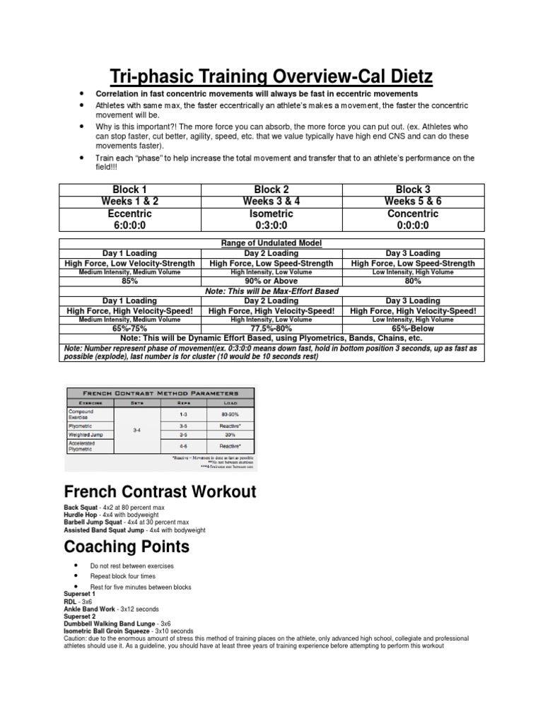 Tri-phasic Training Overview-Cal Dietz: French Contrast Workout ...