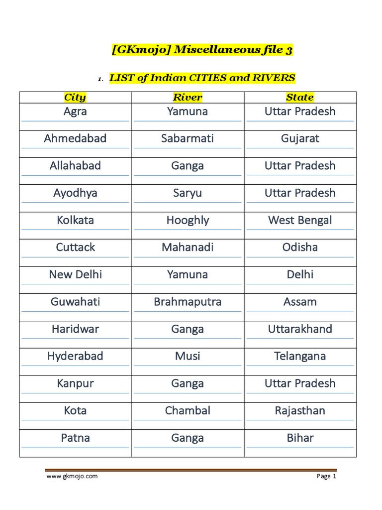 (Gkmojo) Miscellaneous File 3: List of Indian Cities and Rivers City ...