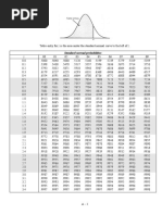 AP Stats Reference Sheet | PDF | Standard Deviation | Statistics