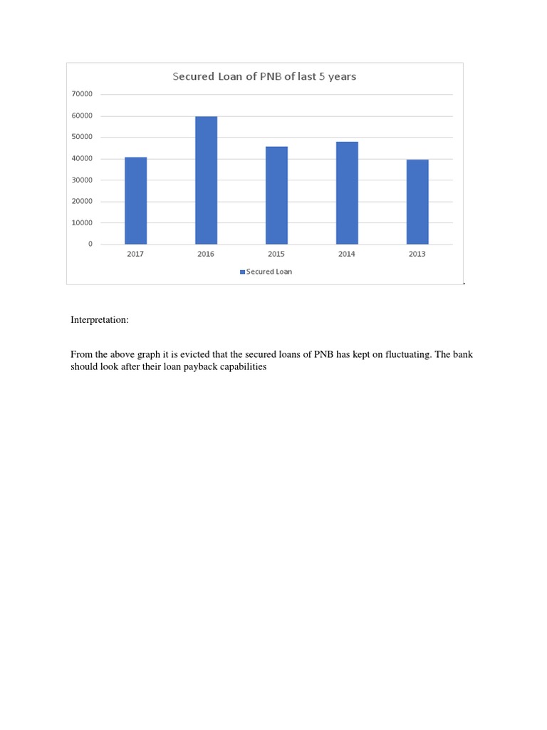 Graphs | PDF | Loans | Mortgage Loan
