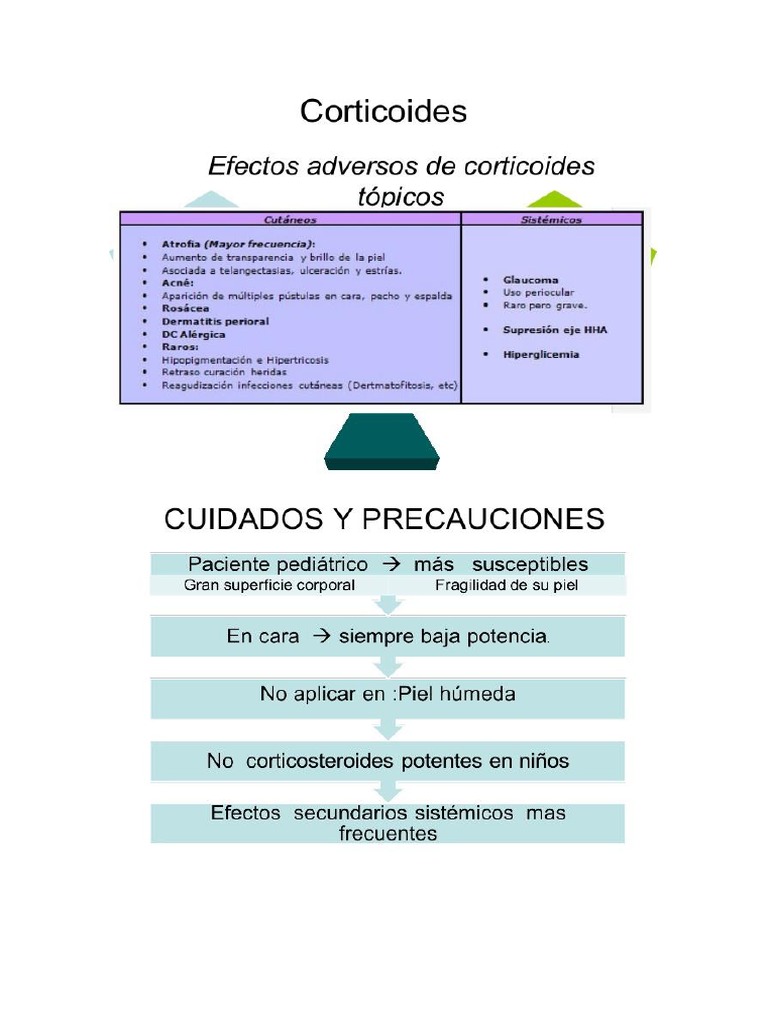 Guía de Corticoides Tópicos en Dermatología | PDF | Corticosteroides ...