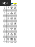 Standard AS568 USA O-Ring Sizing Chart | PDF