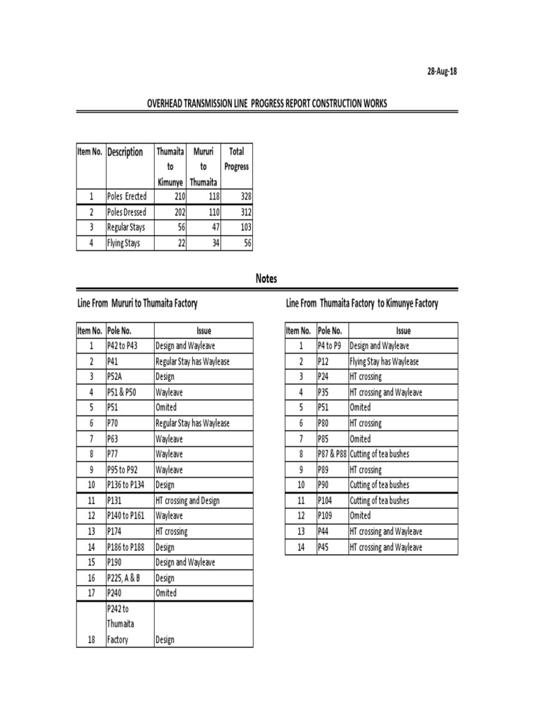 Daily Overhead Transmission Progress | PDF
