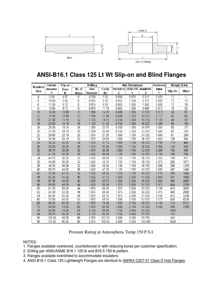 ANSI B16.1 Class 125# | PDF