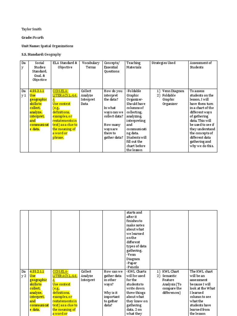 Grade: Fourth Unit Name: Spatial Organizations S.S. Standard: Geography ...
