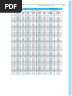 Compound Interest Factor Tables | PDF | Interest | Financial Services