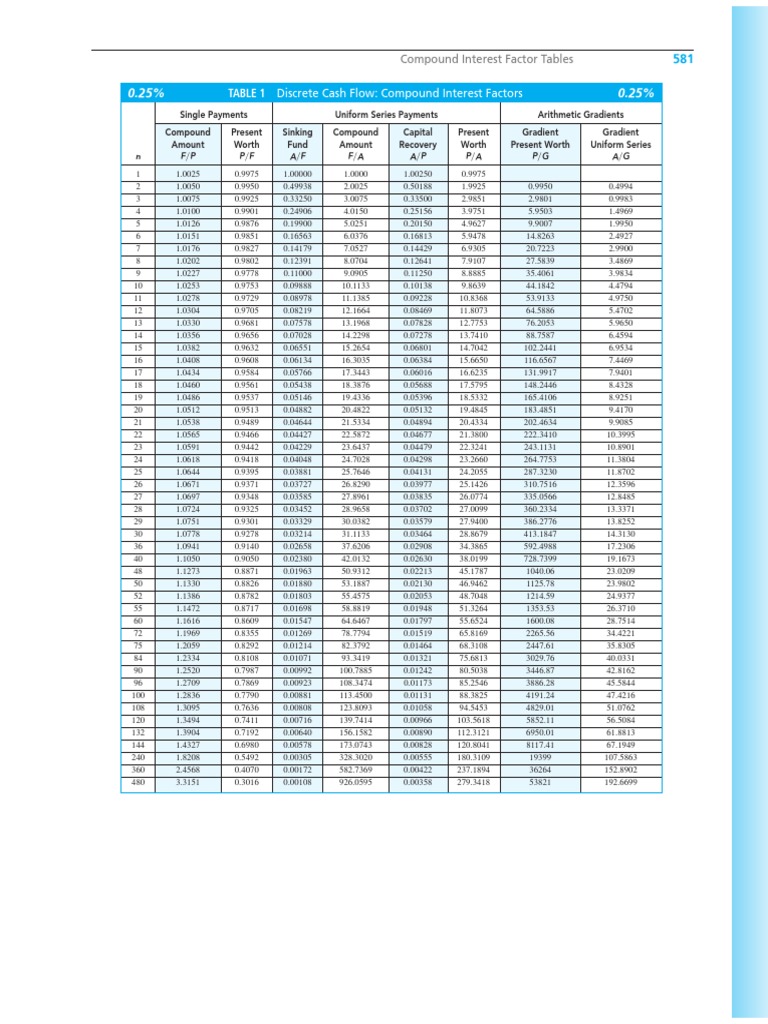 CE 406 Compound Interest Factor Tables | PDF | Compound Interest | Interest
