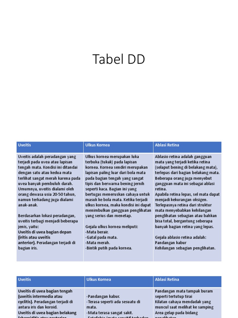 Tabel Dd Pdf