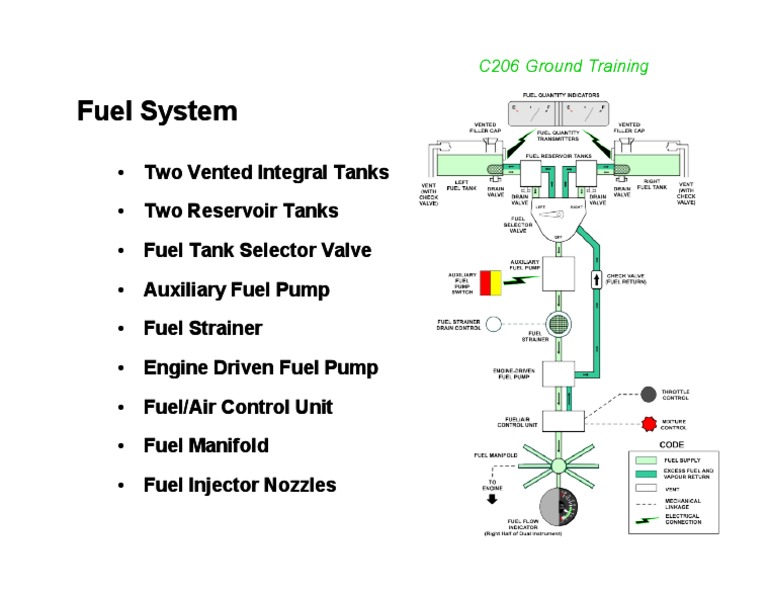 Fuel System Fuel System: C206 Ground Training C206 Ground Training | PDF