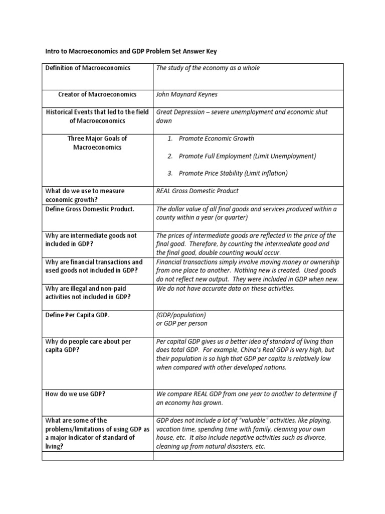 Intro To Macroeconomics and GDP Problem Set Answer Key | PDF | Real ...