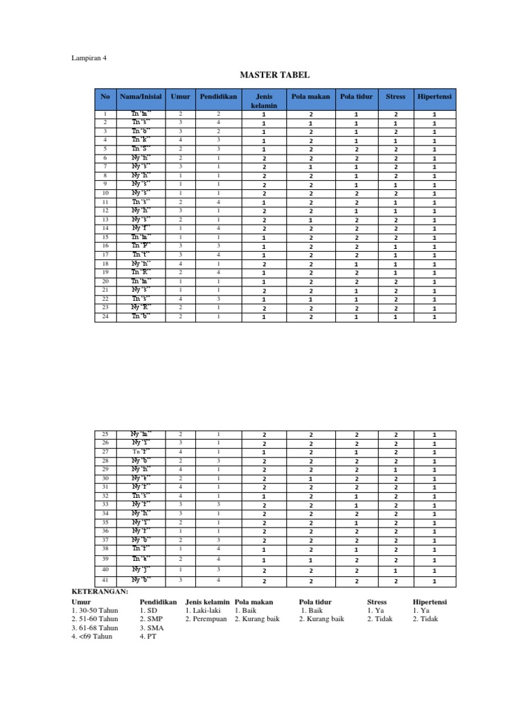 Master Tabel: Lampiran 4 | PDF