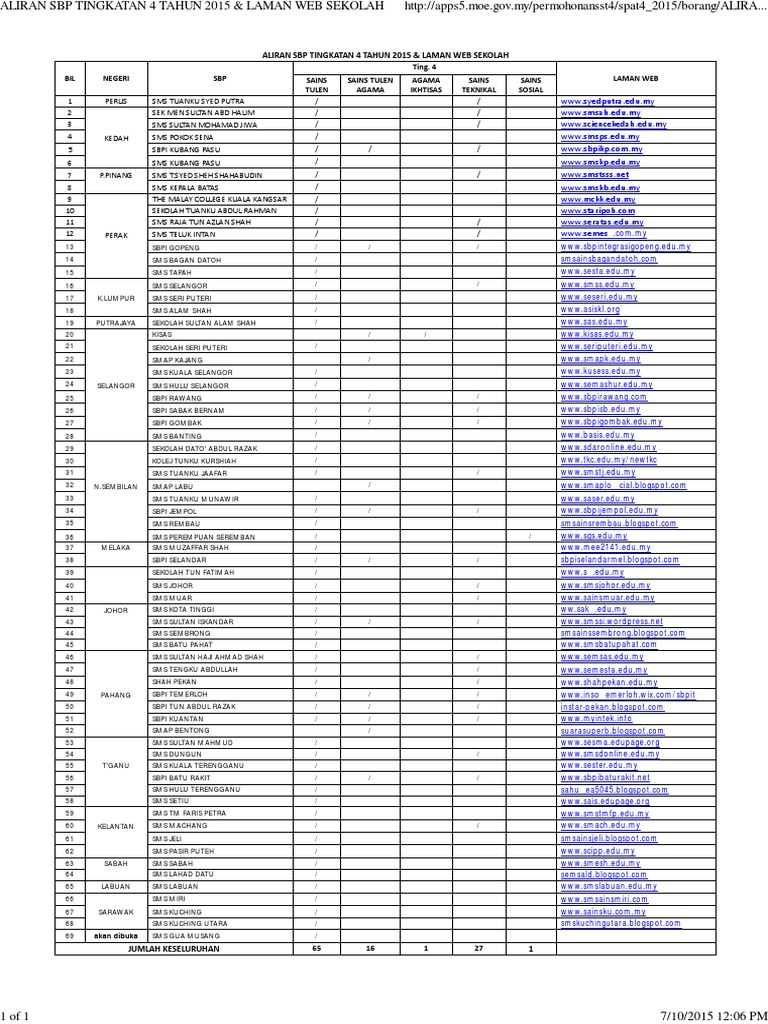 Aliran SBP Tingkatan 4 Tahun 2015 & Laman Web Sekolah PDF | PDF ...