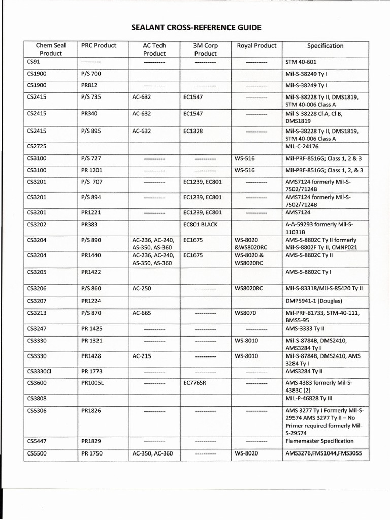 Modified Cross-Reference Sheet | PDF