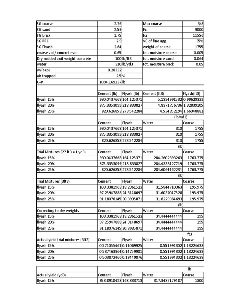 Fly Ash Concrete Mix Design Guide | PDF | Concrete | Cement