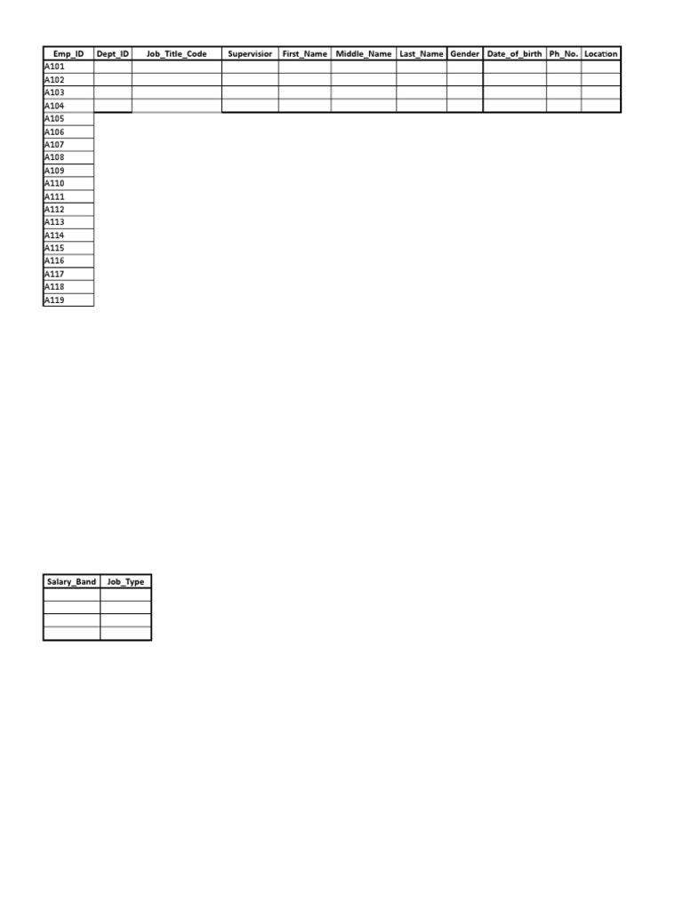 Project Tables | PDF | Building Materials | Electrician