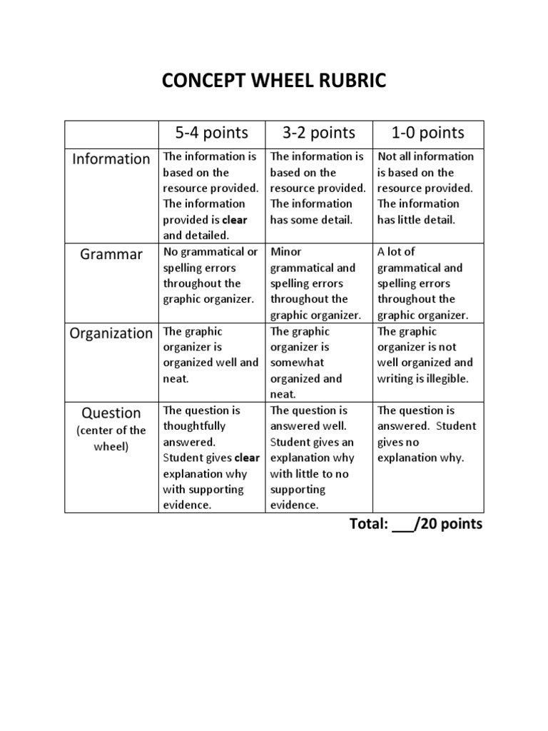 Concept Wheel Rubric | PDF