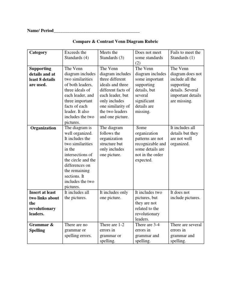 Venn Diagram Rubric | PDF | Teaching Mathematics