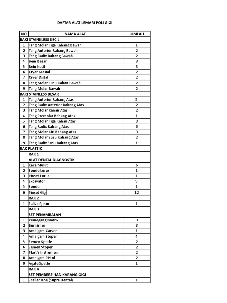 Daftar Instrumen Lemari Poli Gigi | PDF