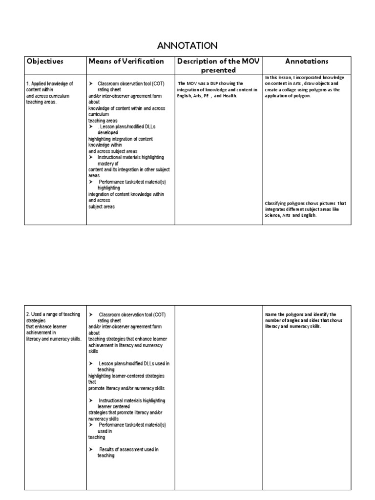 Annotation # 3 Cot | PDF | Lesson Plan | Teachers