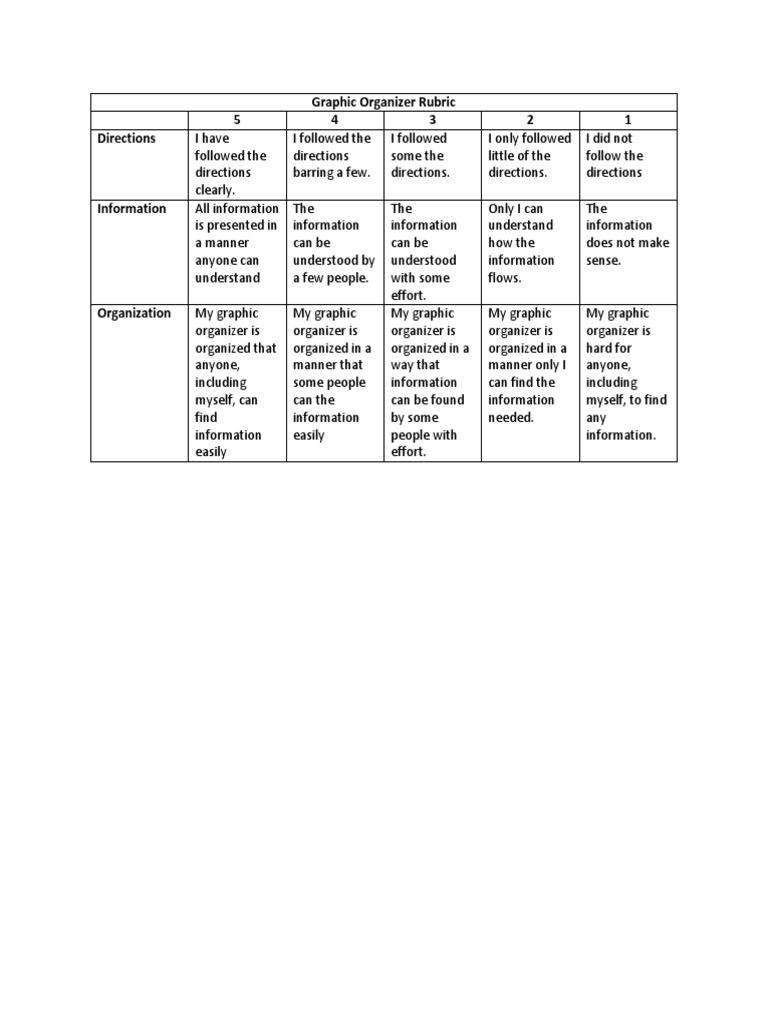 Graphic Organizer Rubric | PDF
