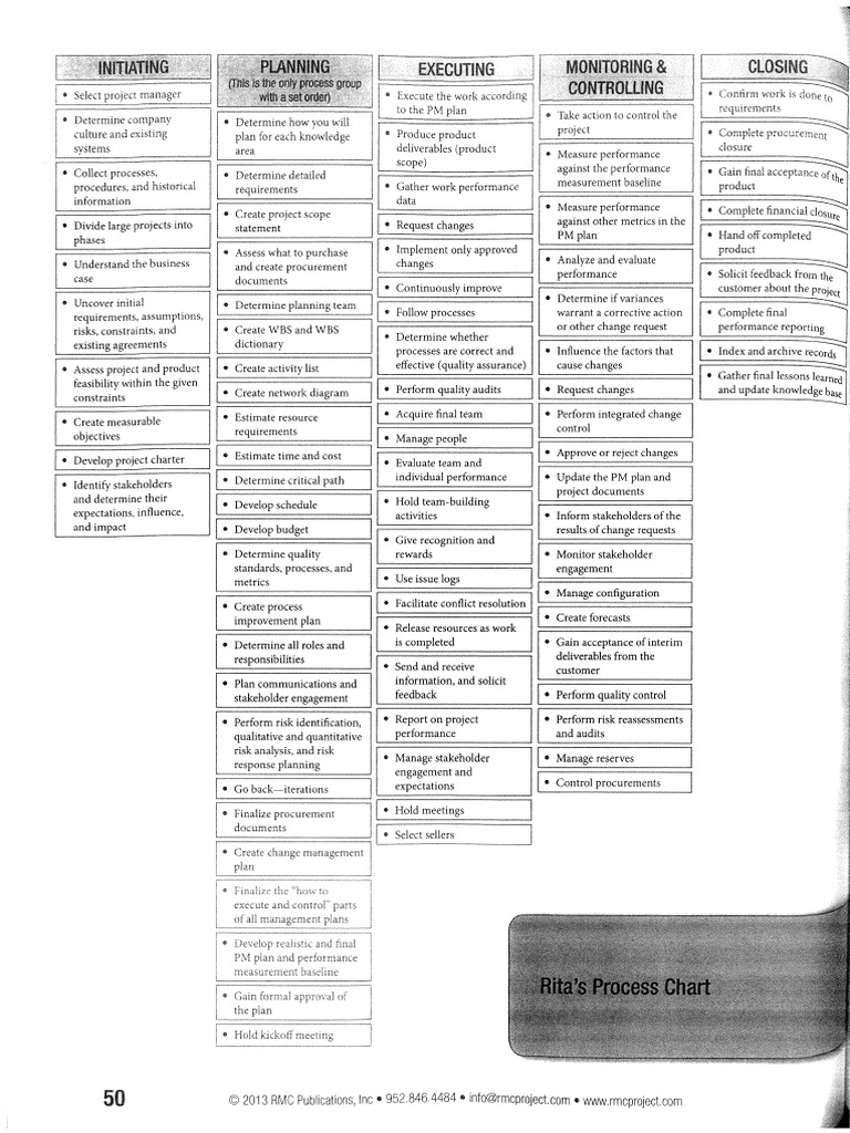 Rita Process Chart | PDF