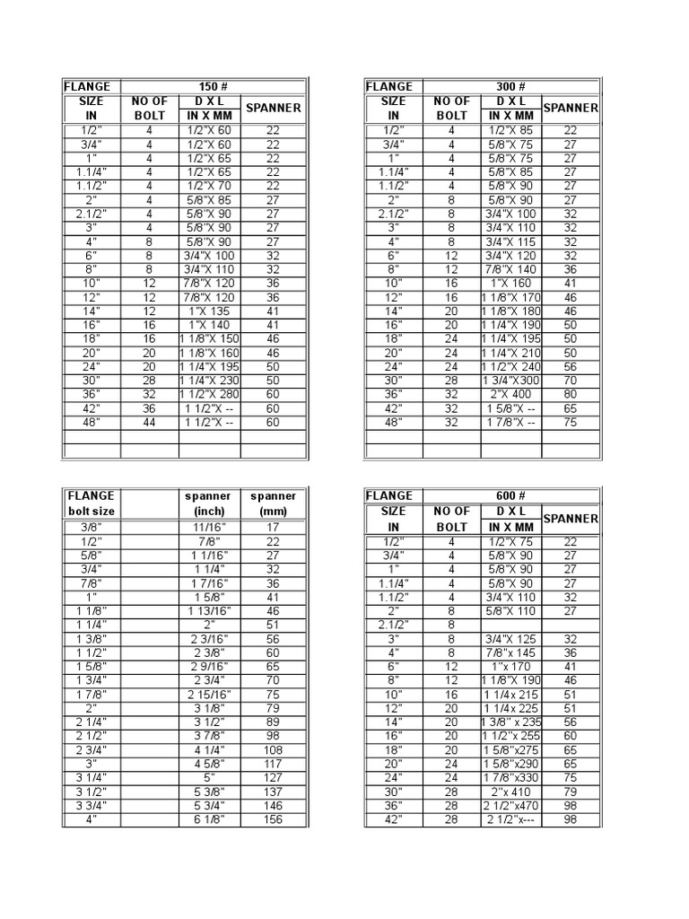 Bolt Sizes & Length For Spade and Despade | PDF | Screw | Mechanical ...