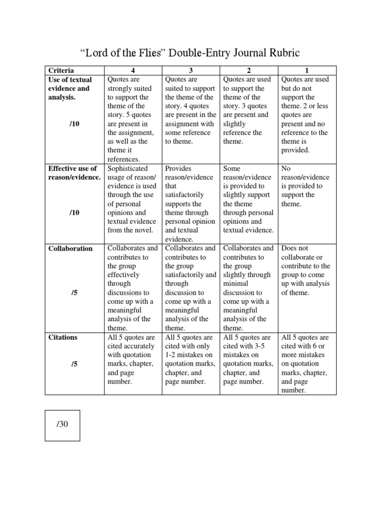 "Lord of The Flies" Double-Entry Journal Rubric: Criteria 4 3 2 1 Use ...