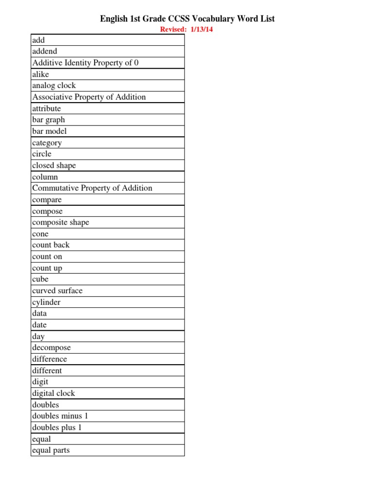 1st Grade CCSS Vocabulary Word List PDF | PDF